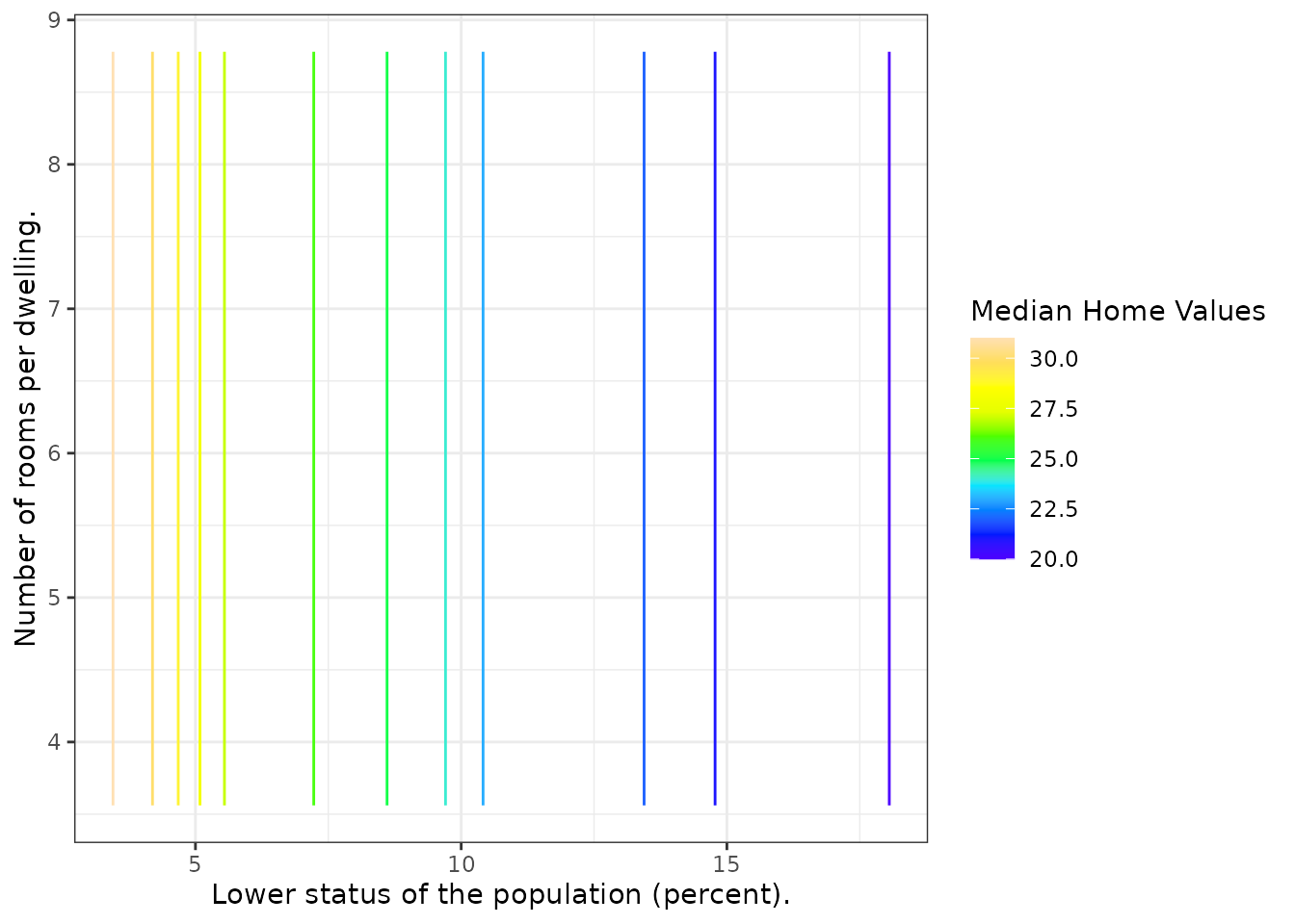 ggRandomForests: Exploring randomForestSRC Regression • ggRandomForests