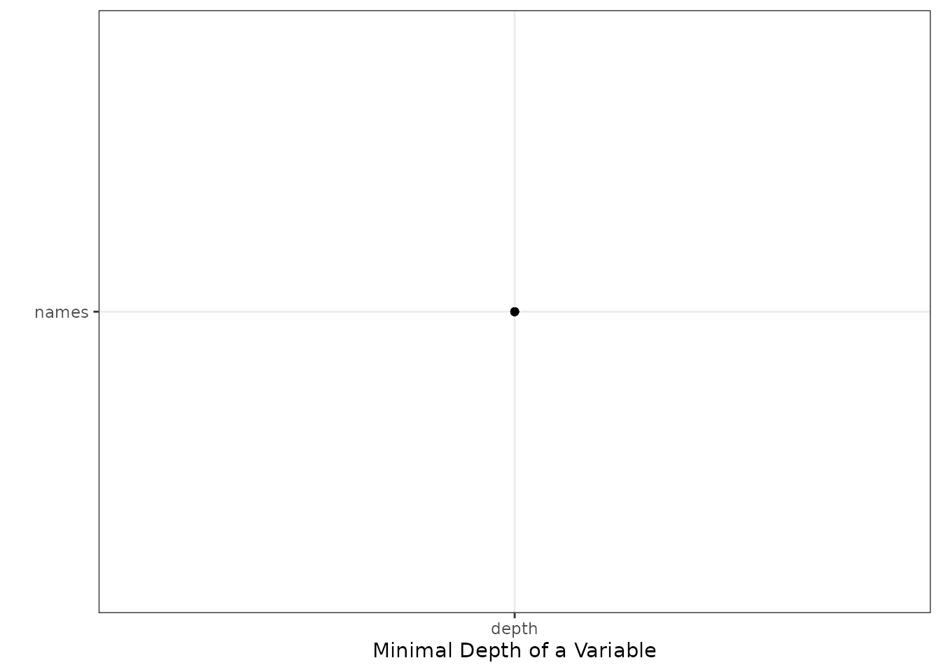 ggRandomForests: Exploring randomForestSRC Regression • ggRandomForests