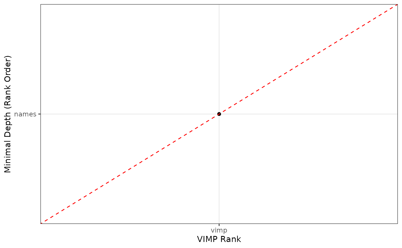 ggRandomForests: Exploring randomForestSRC Regression • ggRandomForests